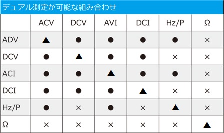 GDM-8351 デュアル表示 デジタルマルチメータ - デジタルマルチメータ - 製品詳細｜株式会社テクシオ・テクノロジー